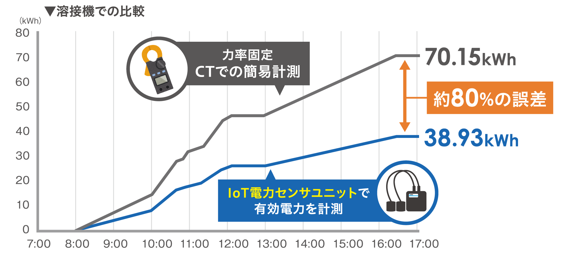 2024年度省エネ大賞で「IoT電力センサユニット」が「資源エネルギー庁長官賞」を受賞 - 株式会社SIRC