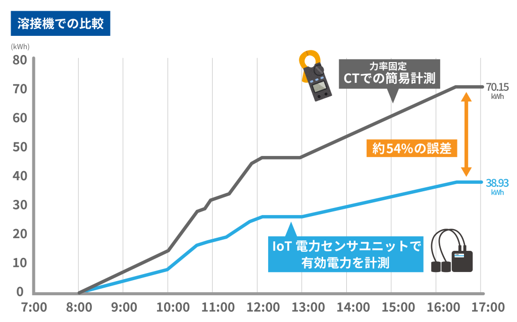 IoT電力センサユニット - 株式会社SIRC