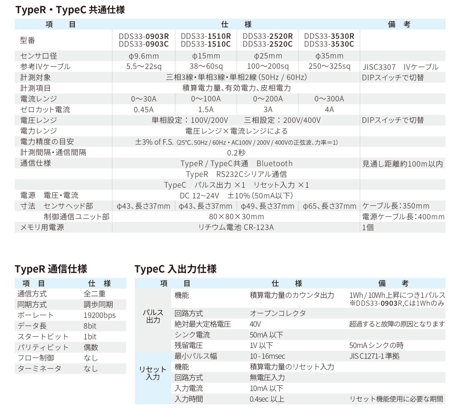 【旧モデル】IoT電力センサユニット TypeR / TypeC - 株式会社SIRC