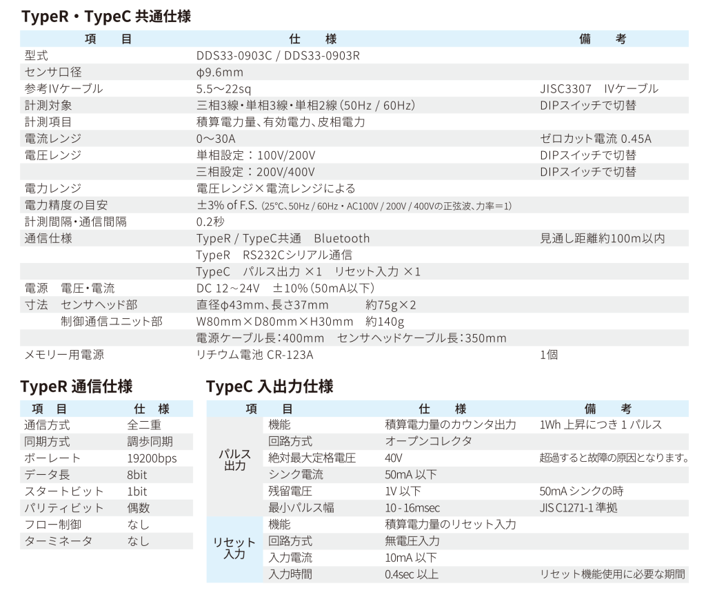 IoT電力センサユニット TypeR / TypeC - 株式会社SIRC