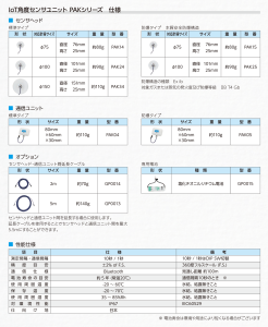 IoT角度センサユニット 防爆対応モデル - 株式会社SIRC
