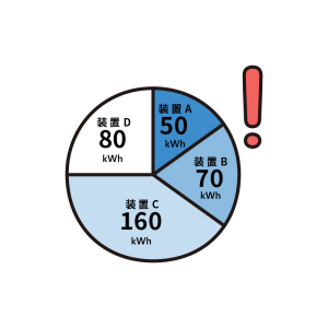 IoT電力センサユニット - 株式会社SIRC