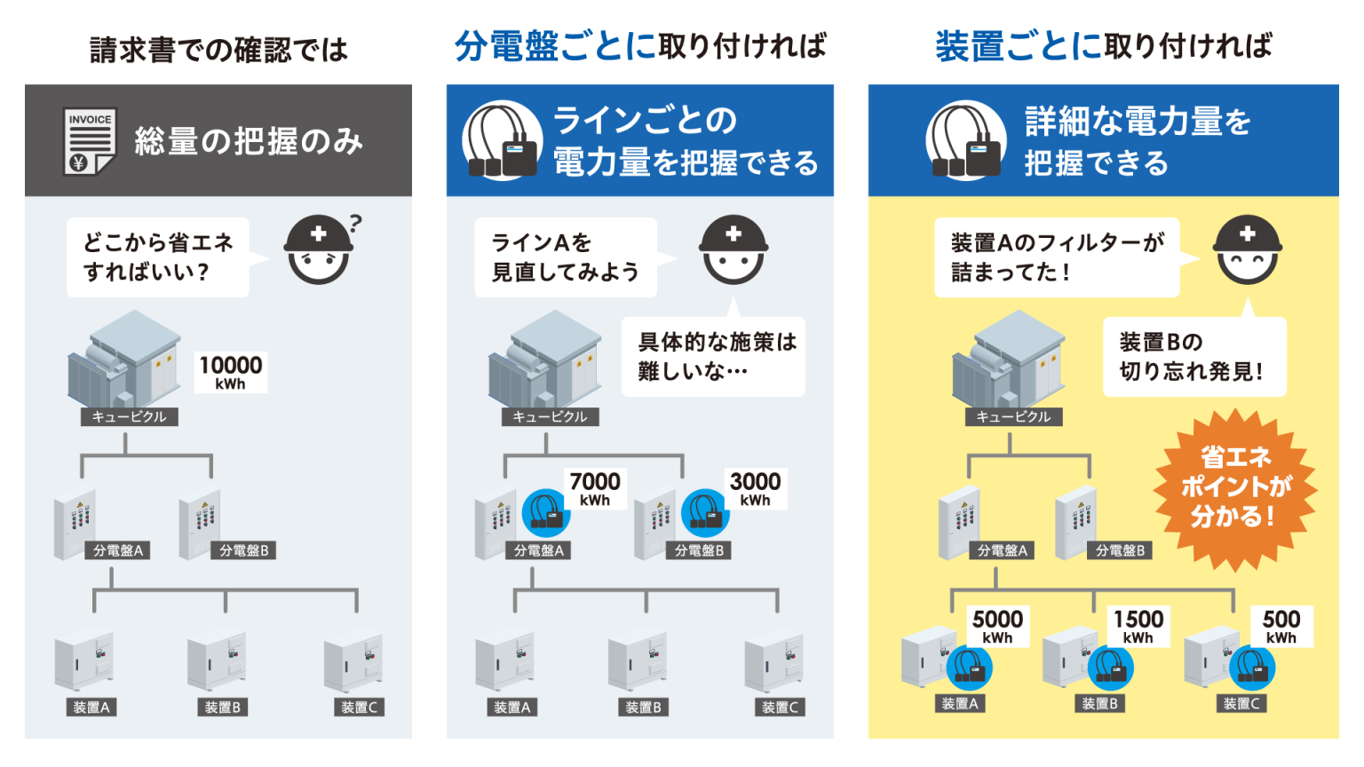 2024年度省エネ大賞で「IoT電力センサユニット」が「資源エネルギー庁長官賞」を受賞 - 株式会社SIRC