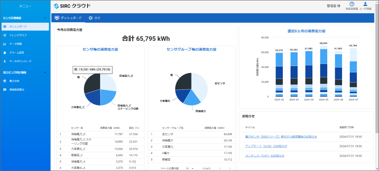 JパワーとSIRCは資本提携し機器個別計測用計量器の開発に向けた共同検討を行います - 株式会社SIRC
