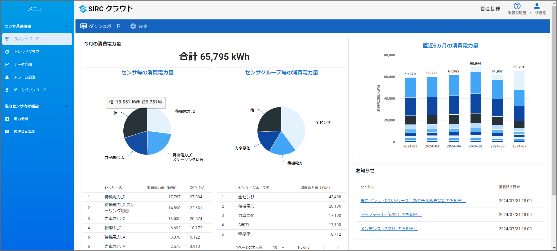 JパワーとSIRCは資本提携し機器個別計測用計量器の開発に向けた共同検討を行います - 株式会社SIRC