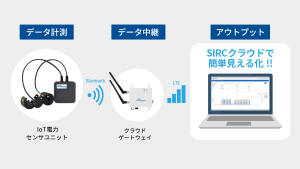 2024年度省エネ大賞で「IoT電力センサユニット」が「資源エネルギー庁長官賞」を受賞 - 株式会社SIRC