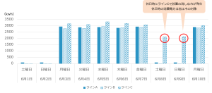 2024年度省エネ大賞で「IoT電力センサユニット」が「資源エネルギー庁長官賞」を受賞 - 株式会社SIRC