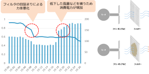 2024年度省エネ大賞で「IoT電力センサユニット」が「資源エネルギー庁長官賞」を受賞 - 株式会社SIRC