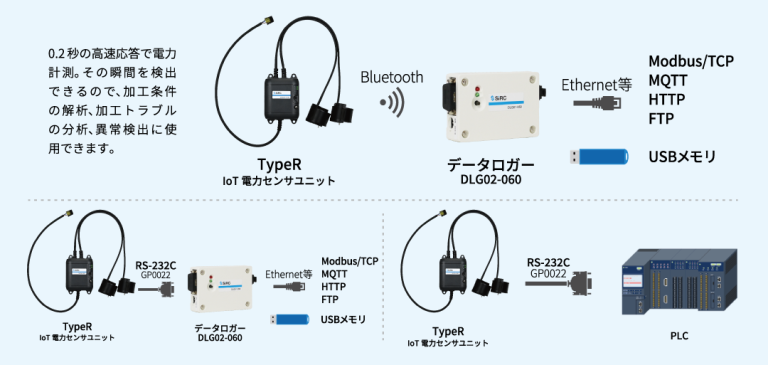 IoT電力センサユニット TypeR / TypeC - 株式会社SIRC