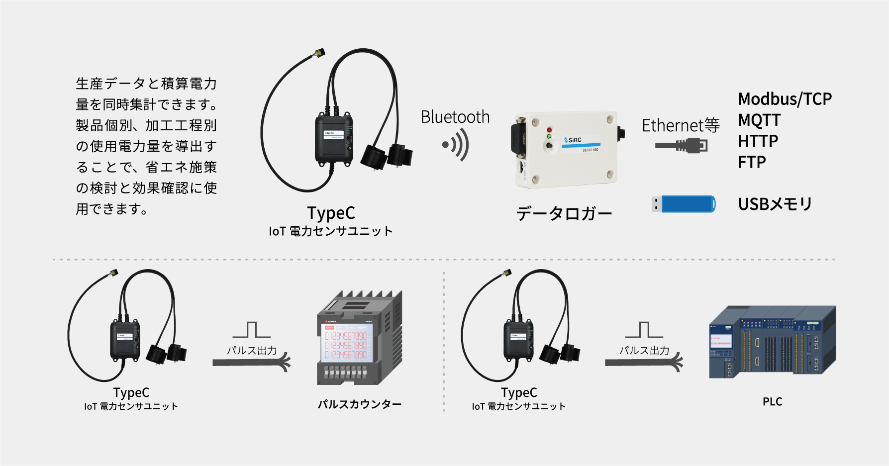 IoT電力センサユニット TypeR / TypeC - 株式会社SIRC